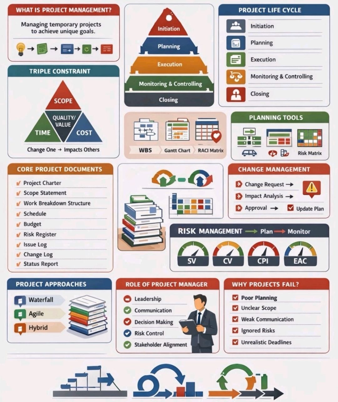 Project Management on a Page – Overview – PROject Templates