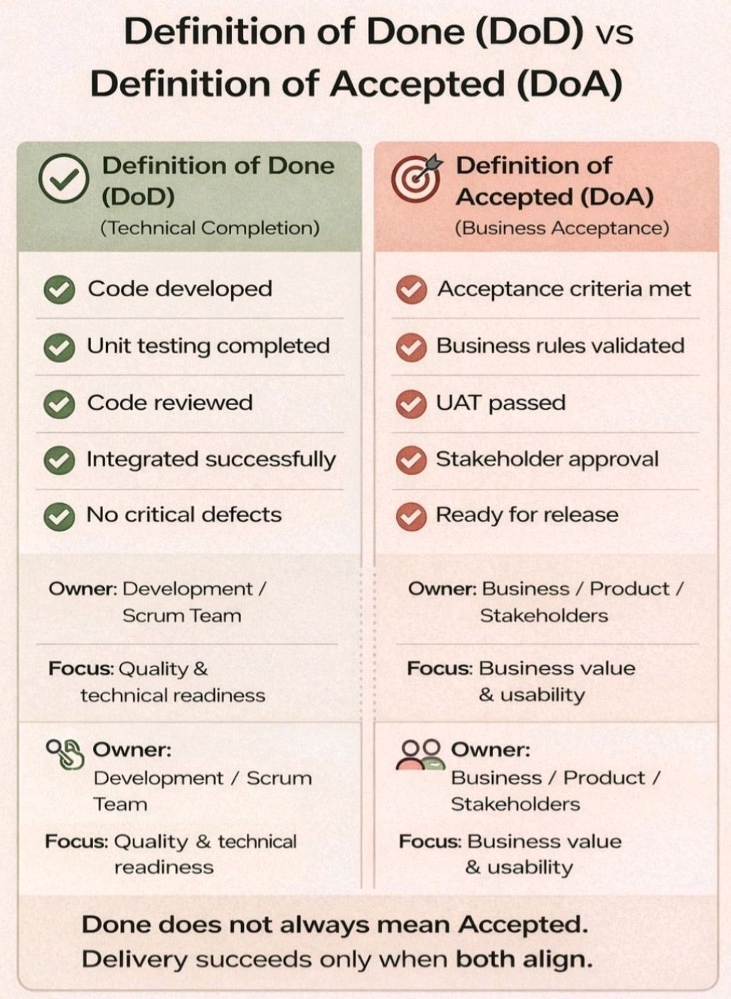 Agile Definition of Done (DoD) vs Definition of Accepted (DoA ...
