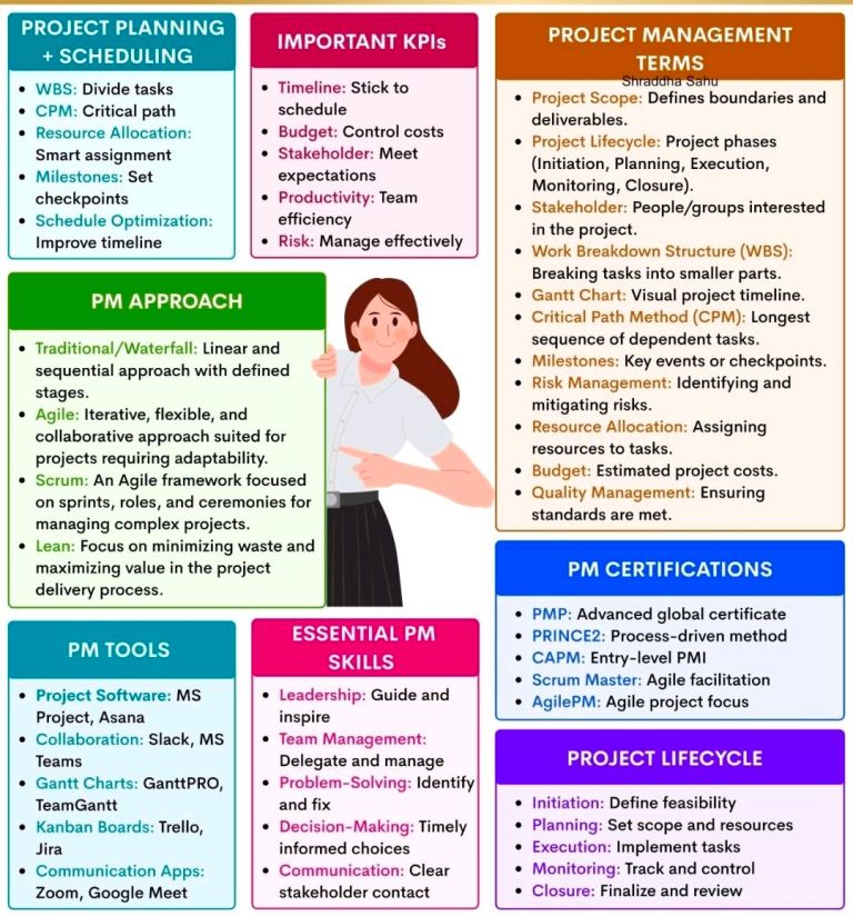 Project Management Overview – Project Templates