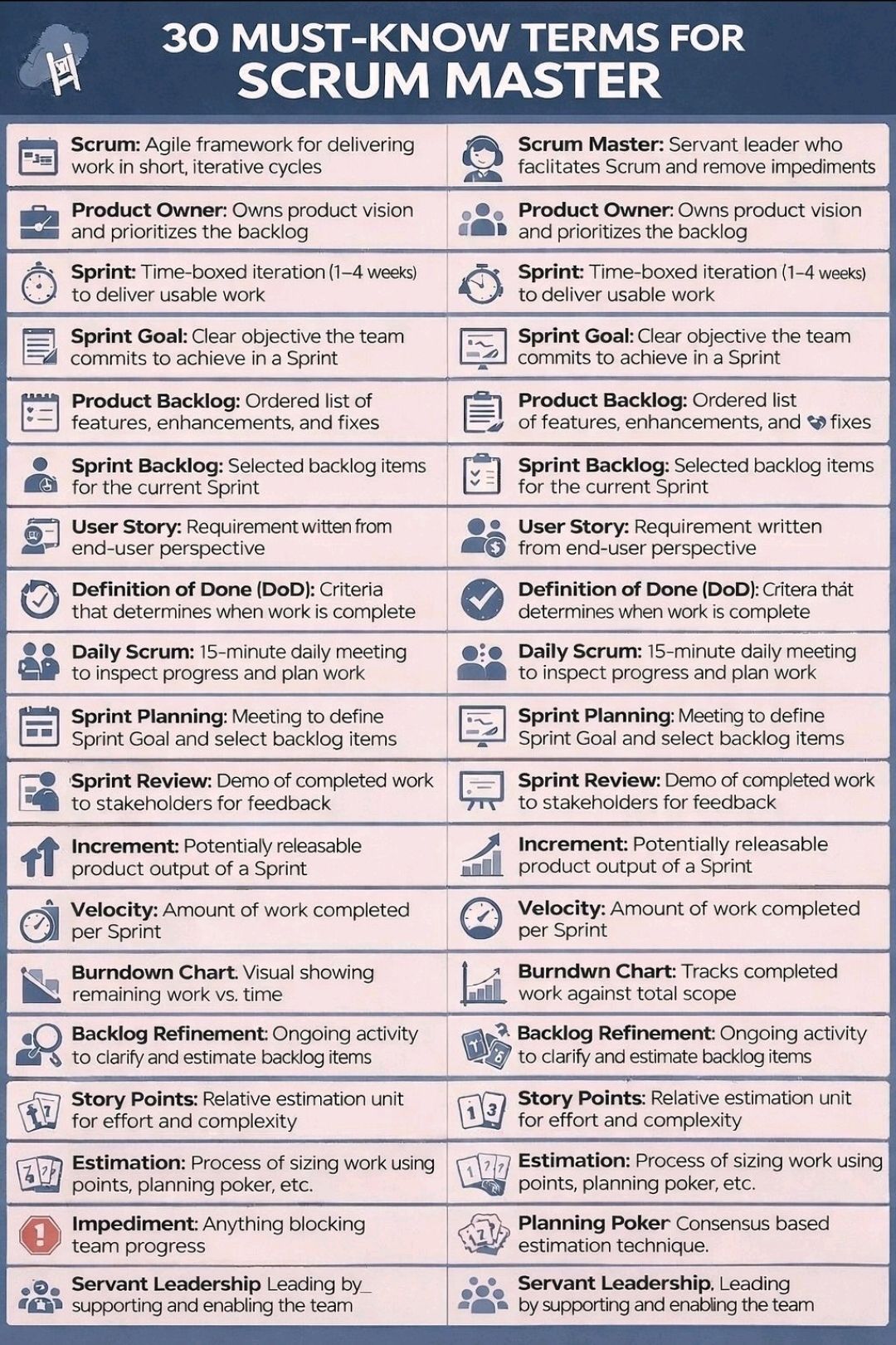 Agile Scrum Terms Summary – PROject Templates