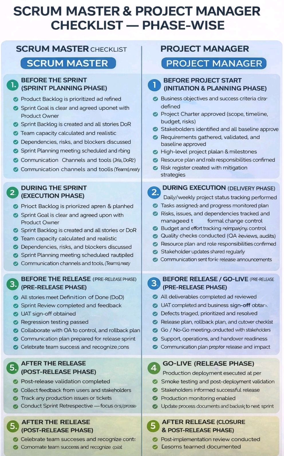 Agile Scrum Master & Project Manager Checklist – Phase Wise – PROject ...