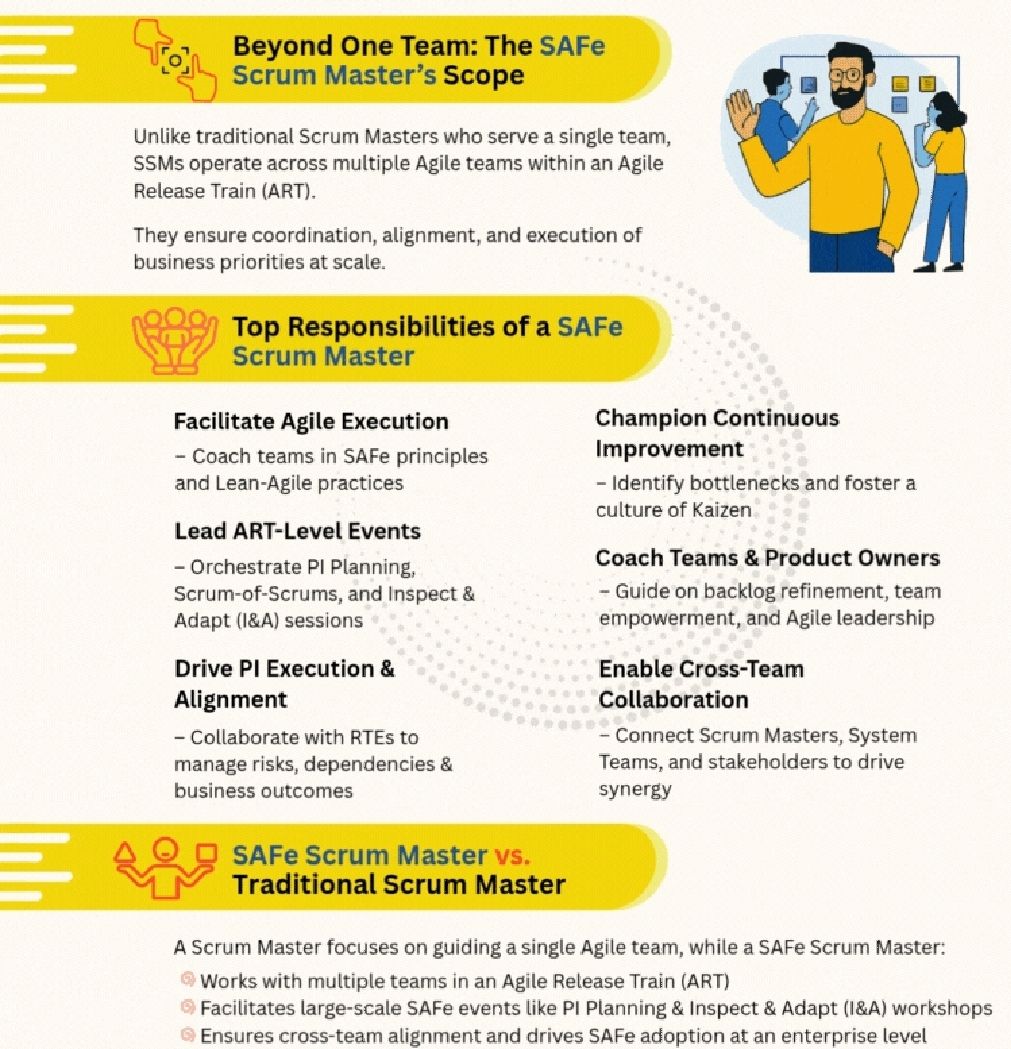 SAFe Scrum Master Responsibilities – PROject Templates