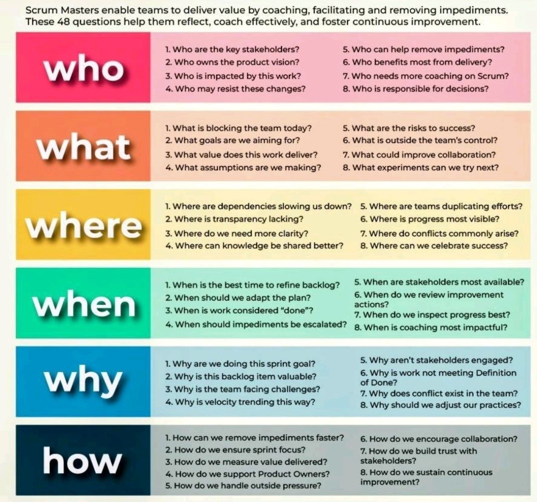 Questions for Scrum Masters – PROject Templates