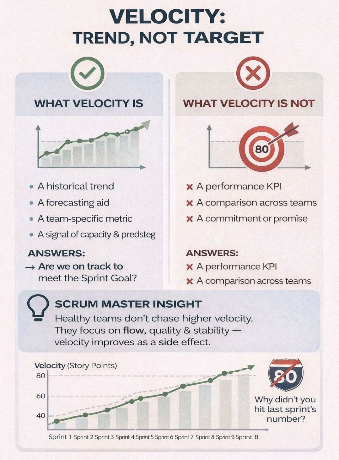 Agile Sprint Velocity – PROject Templates