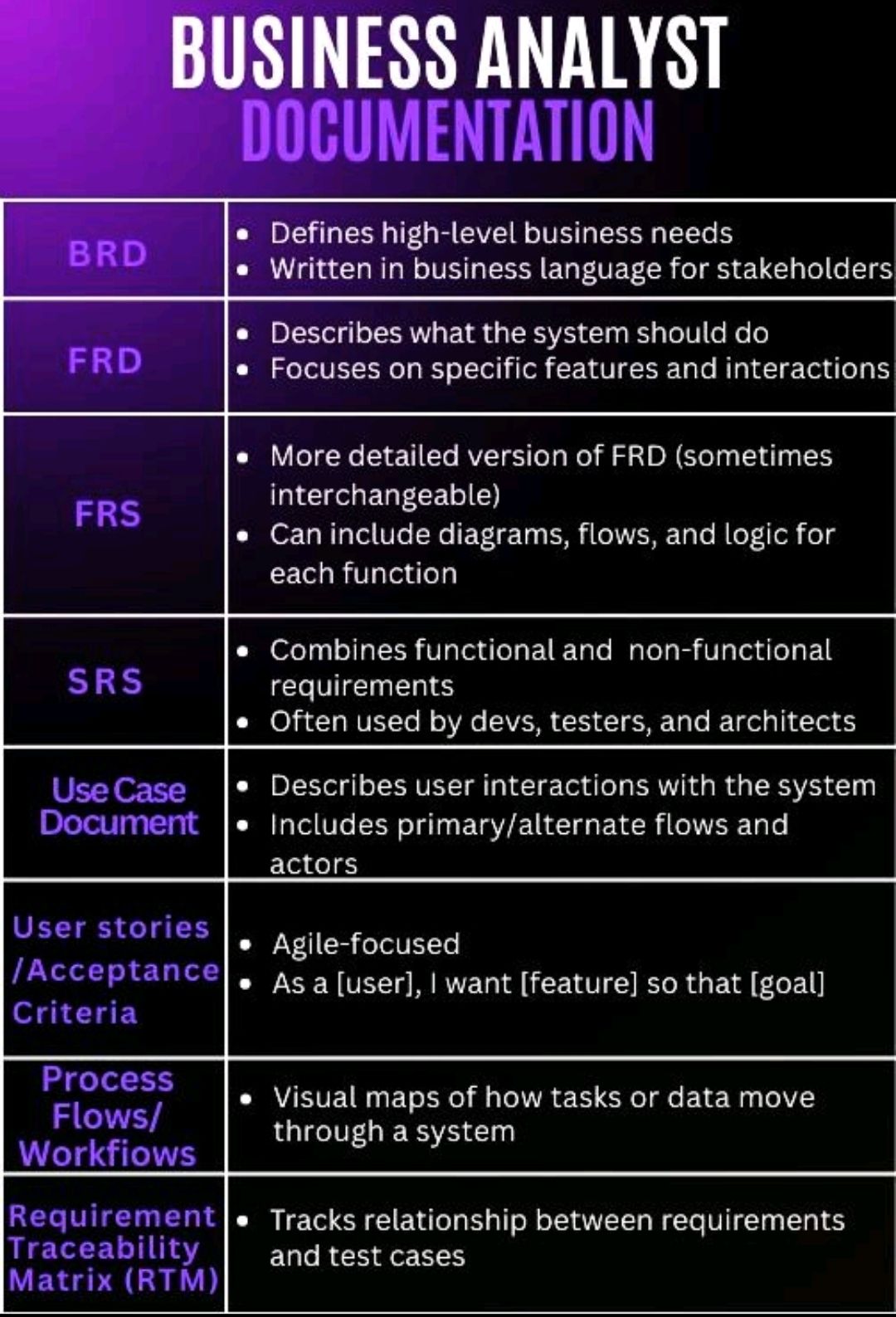 Business Analyst Documentation, BRD FRD FRS SRS etc. – PROject Templates