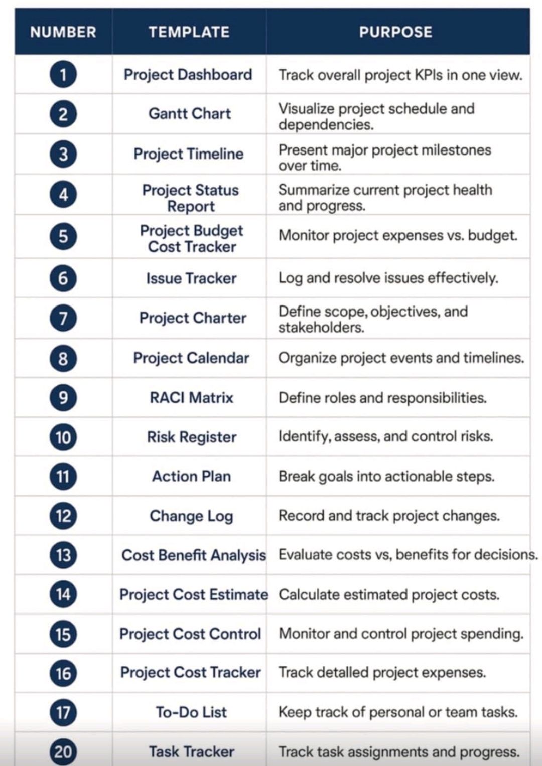 Project Management Templates and Documents – PROject Templates