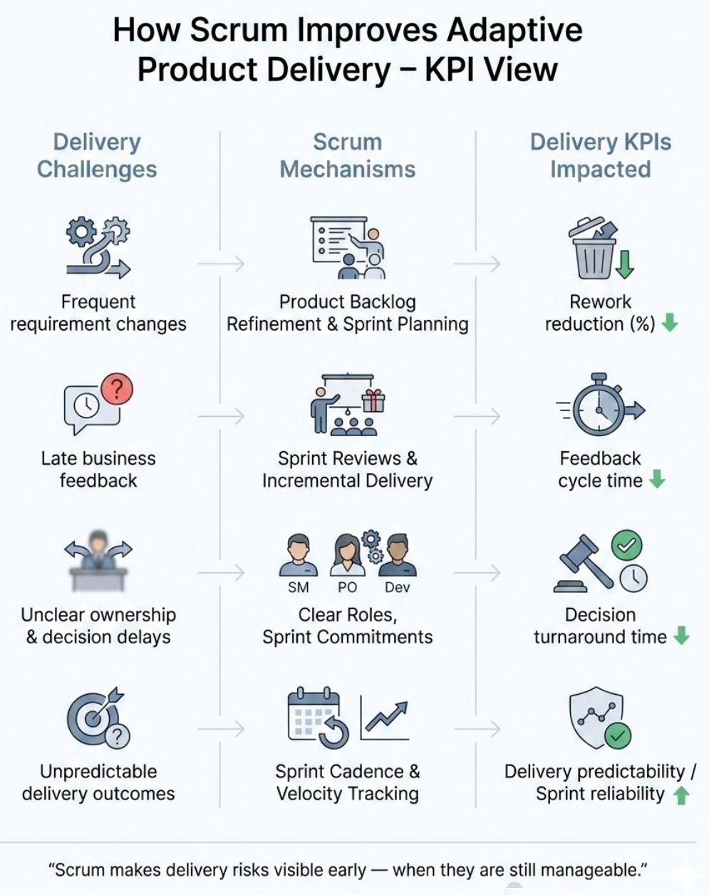 How Agile Scrum Improves Adaptive Product Delivery – KPI View – PROject ...