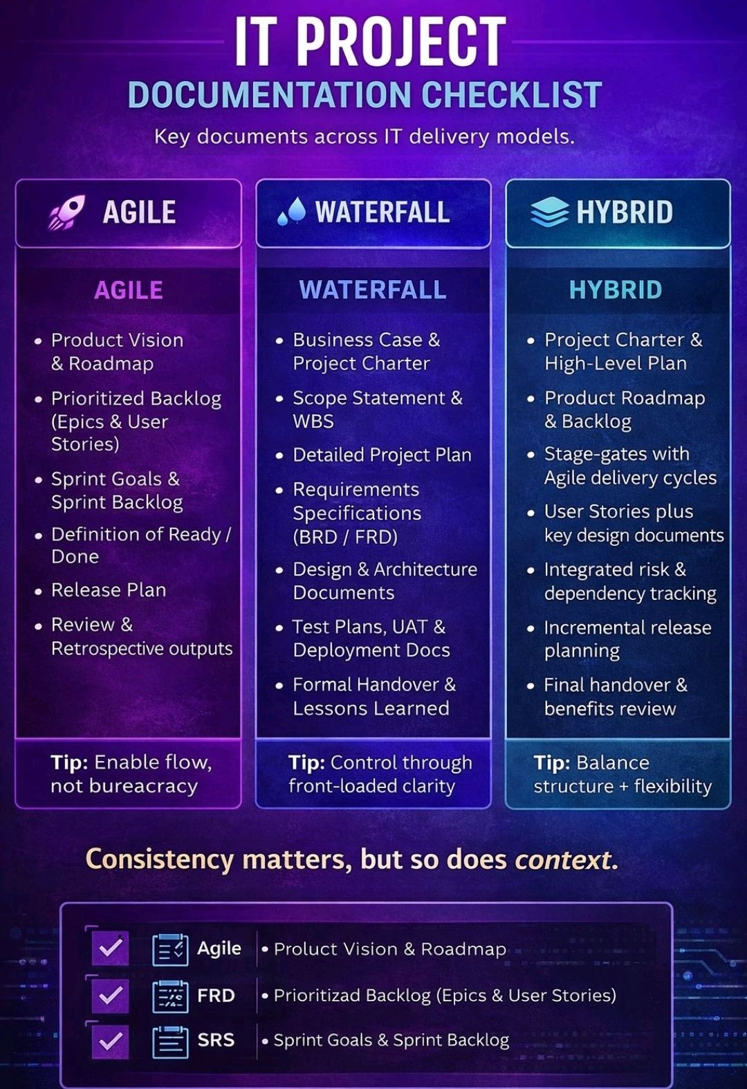 IT Project Documentation Checklist for Agile, Waterfall and Hybrid ...