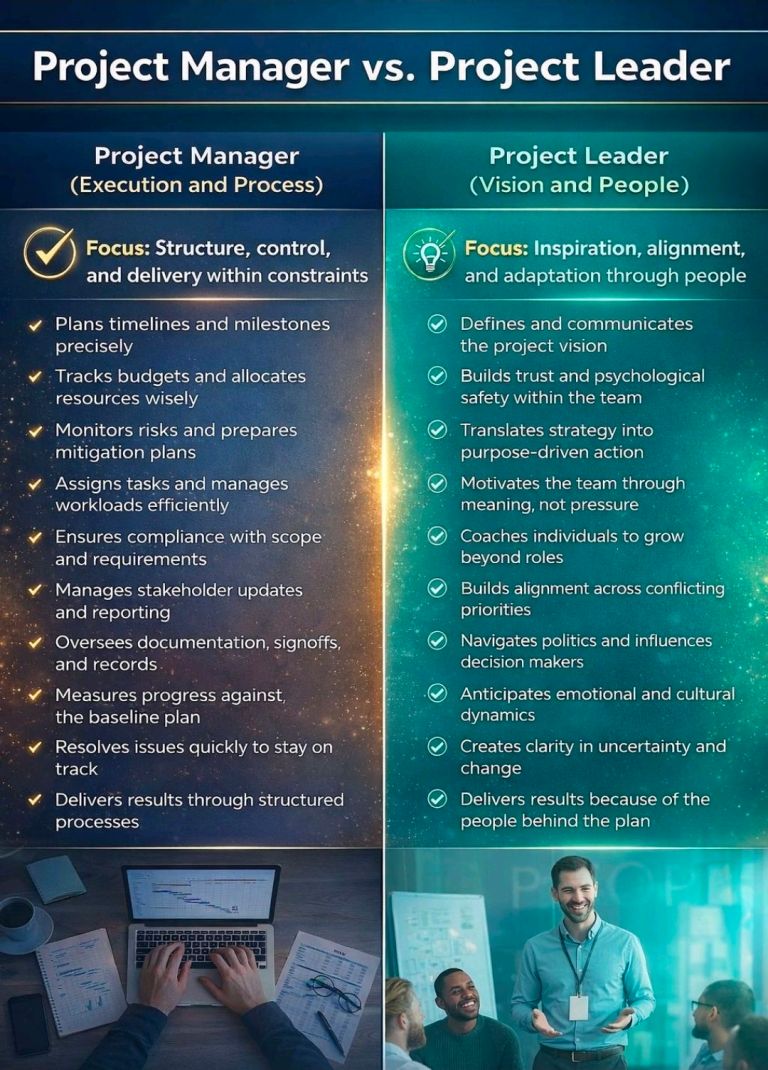 Project Manager vs Project Leader – PROject Templates