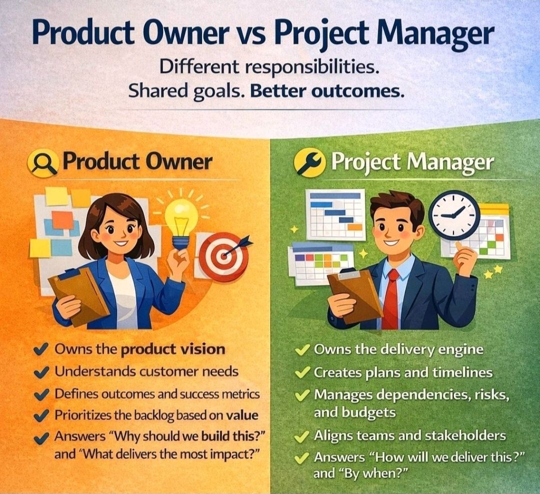 Product Owner vs Project Manager – PROject Templates