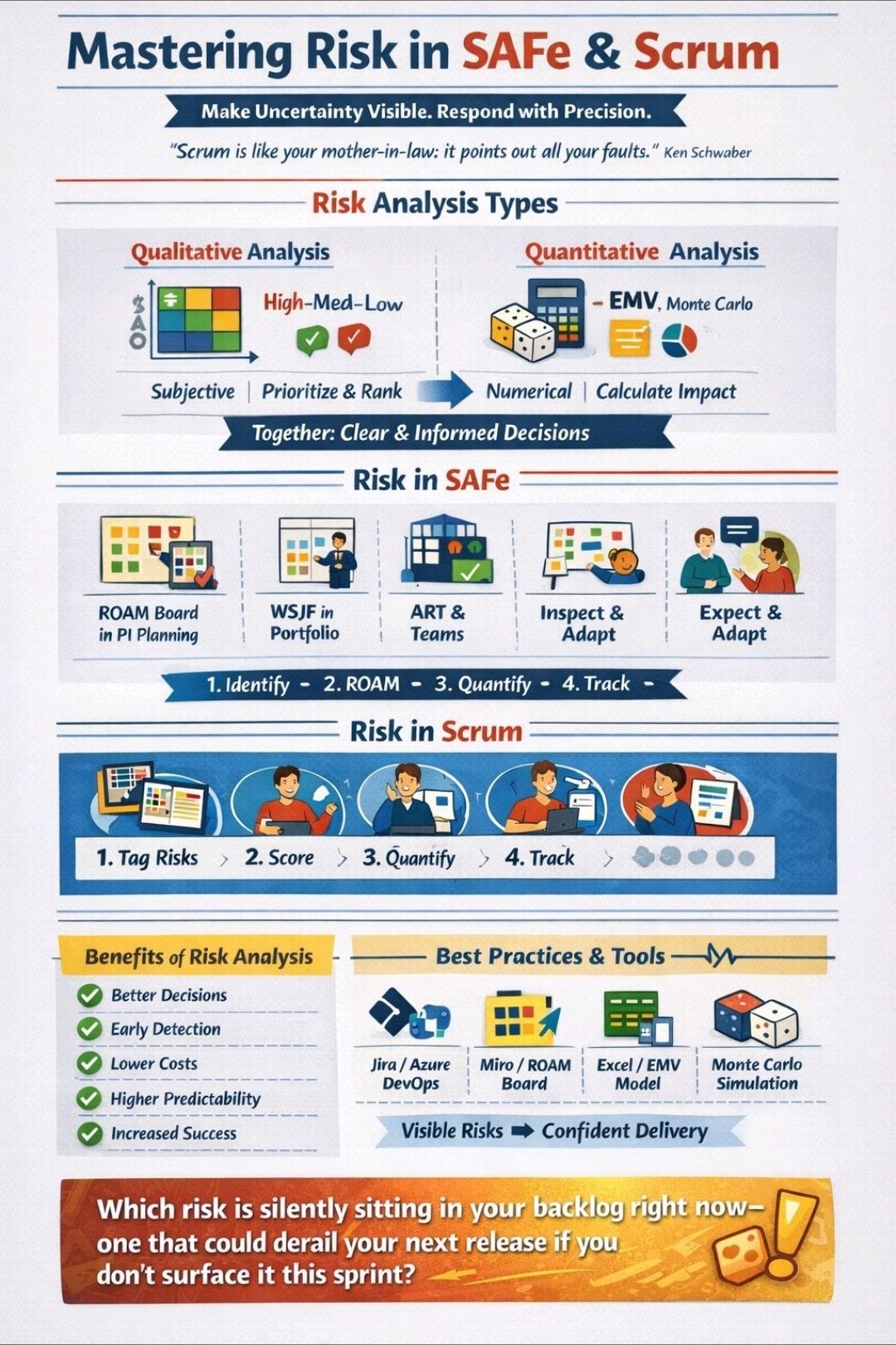 Mastering Risk in SAFe and Scrum – Project Templates
