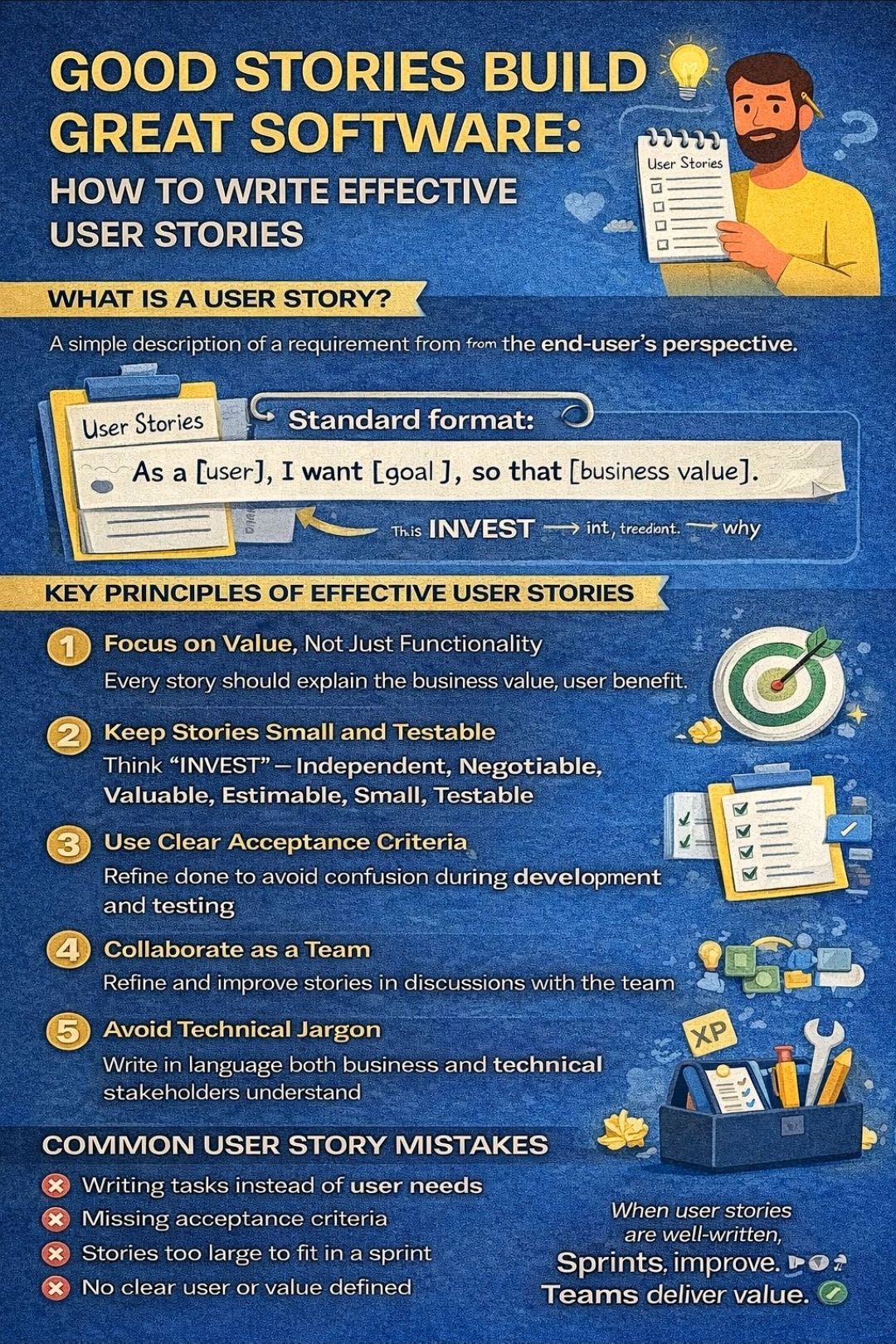 Writing Effective User Stories in Agile Scrum – PROject Templates