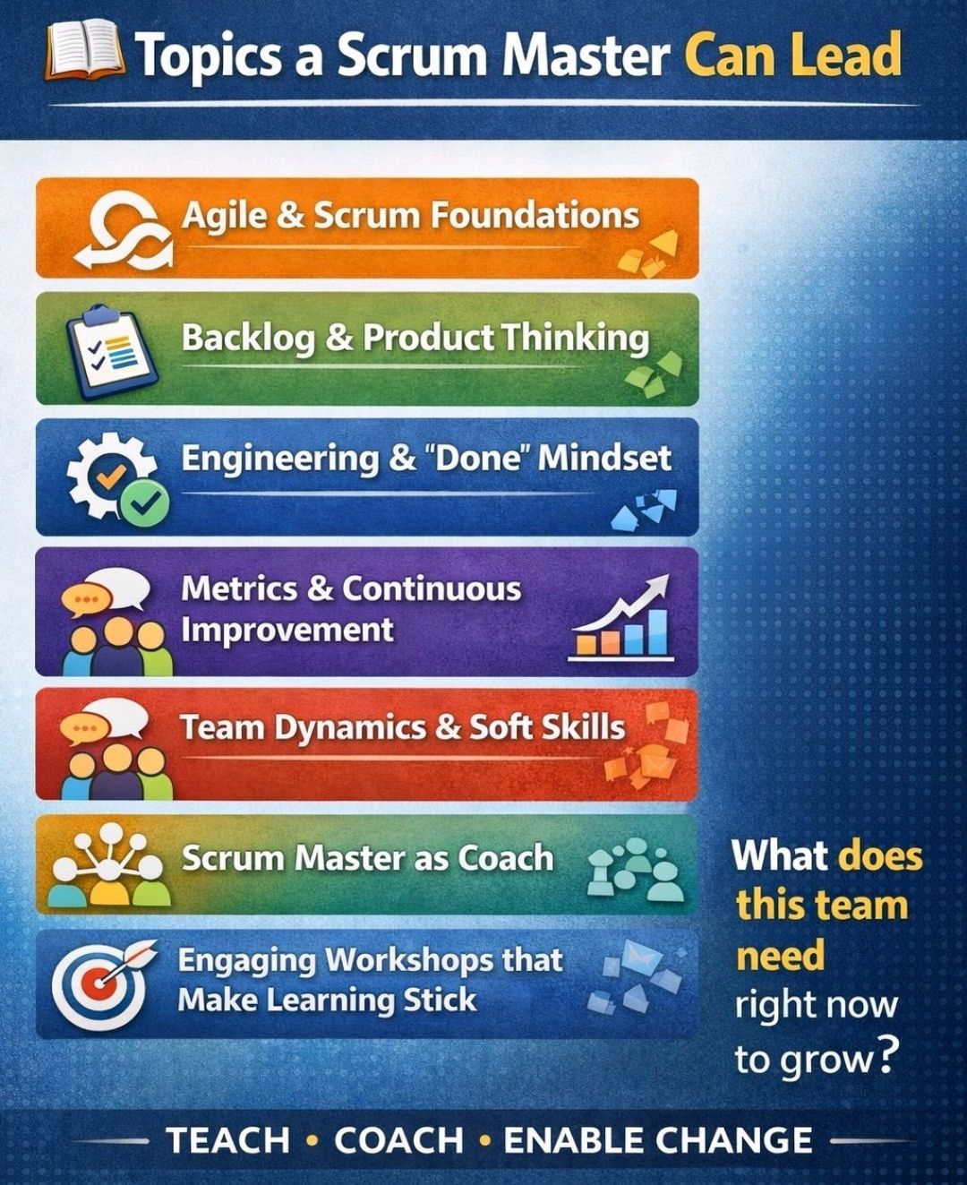 Topics an Agile Scrum Master Can Lead – PROject Templates
