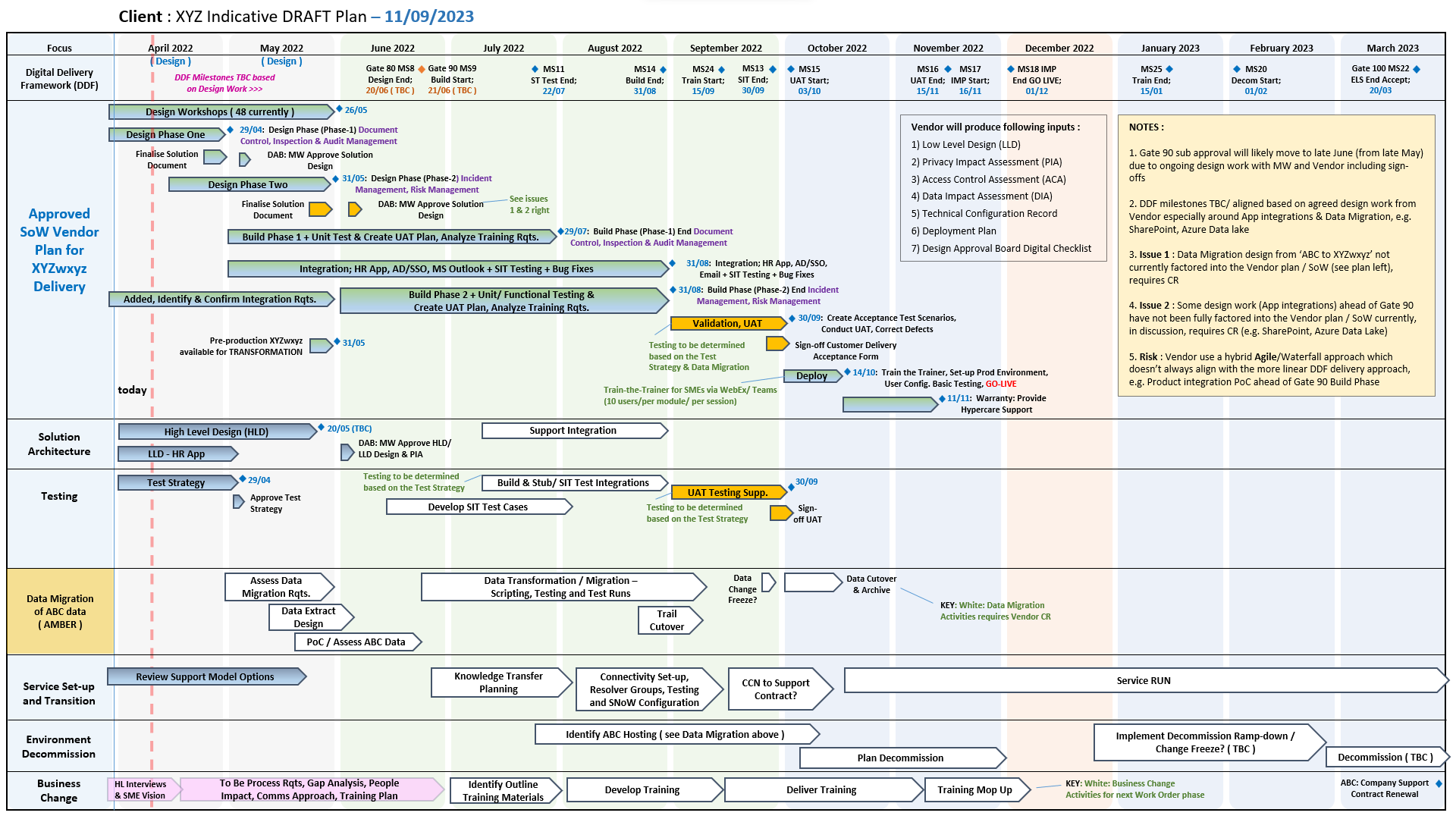 Plan on a Page POaP Examples in PowerPoint & Excel for Project ...