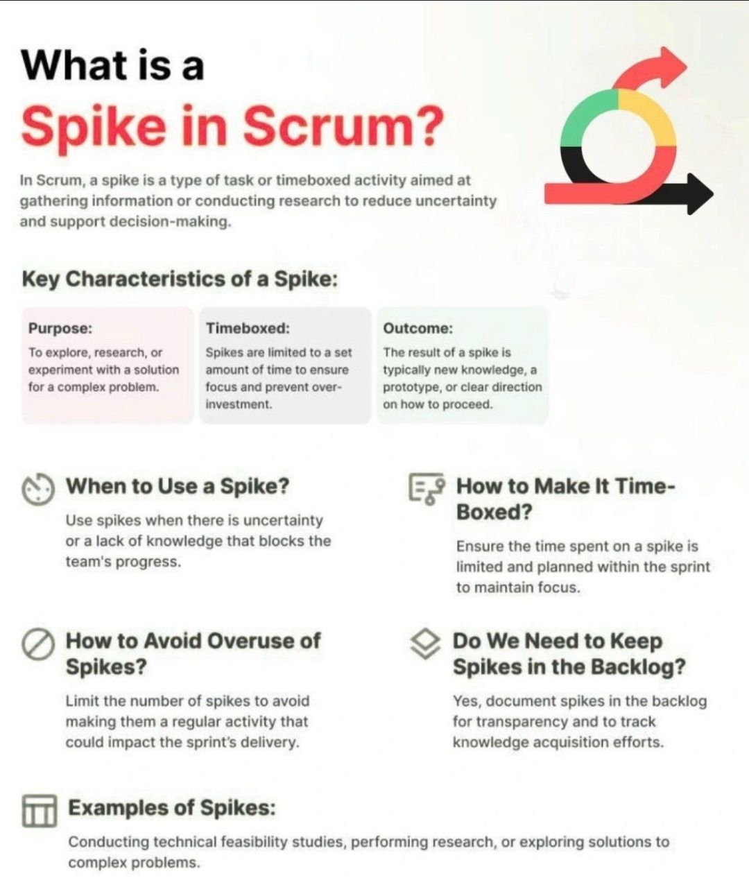 Spike in Scrum – PROject Templates