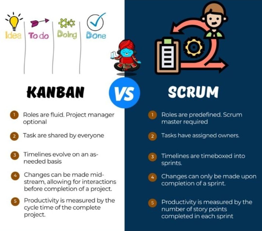 Kanban vs Scrum Summary – Project Templates