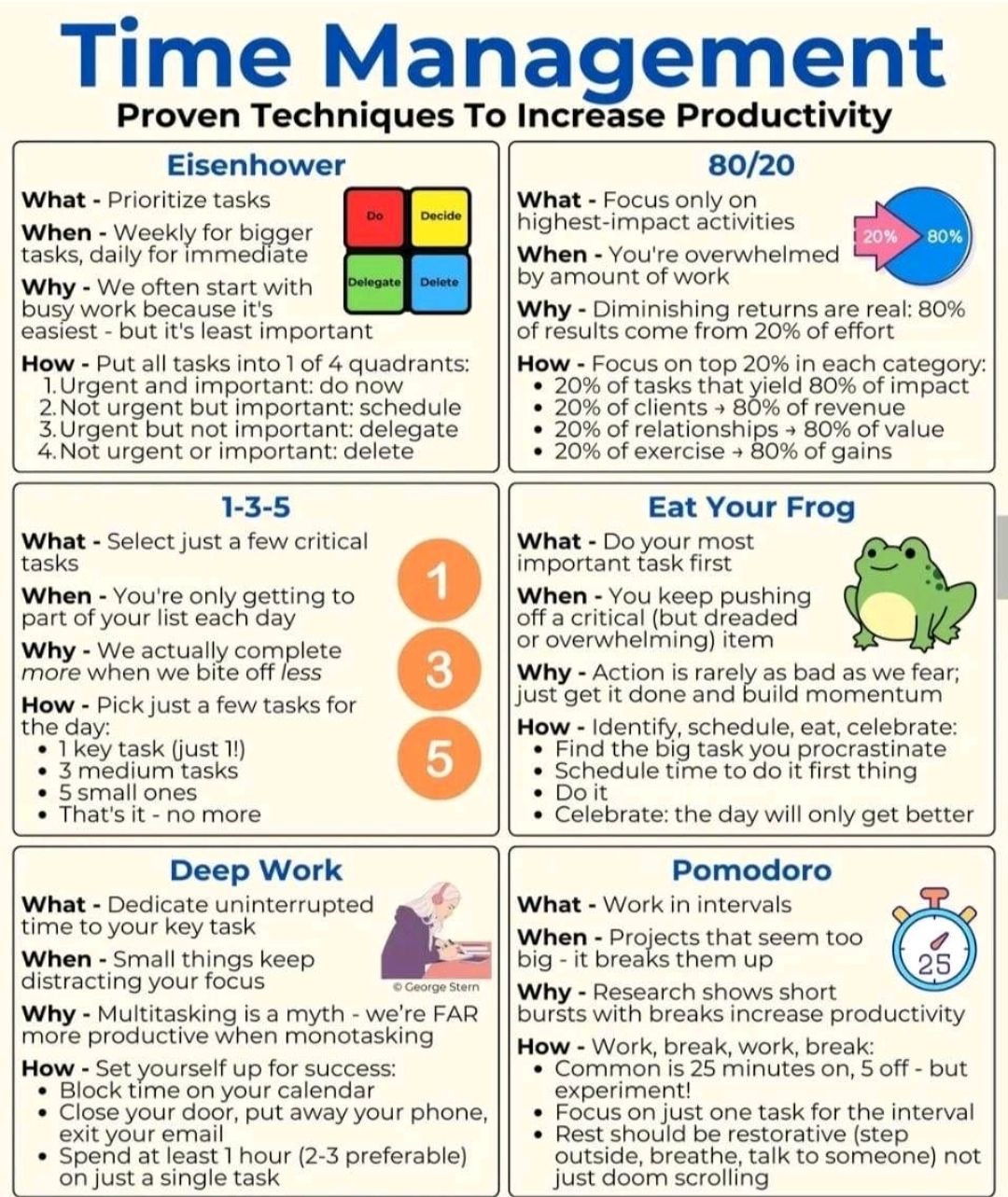 Time Management Techniques to Increase Productivity – PROject Templates