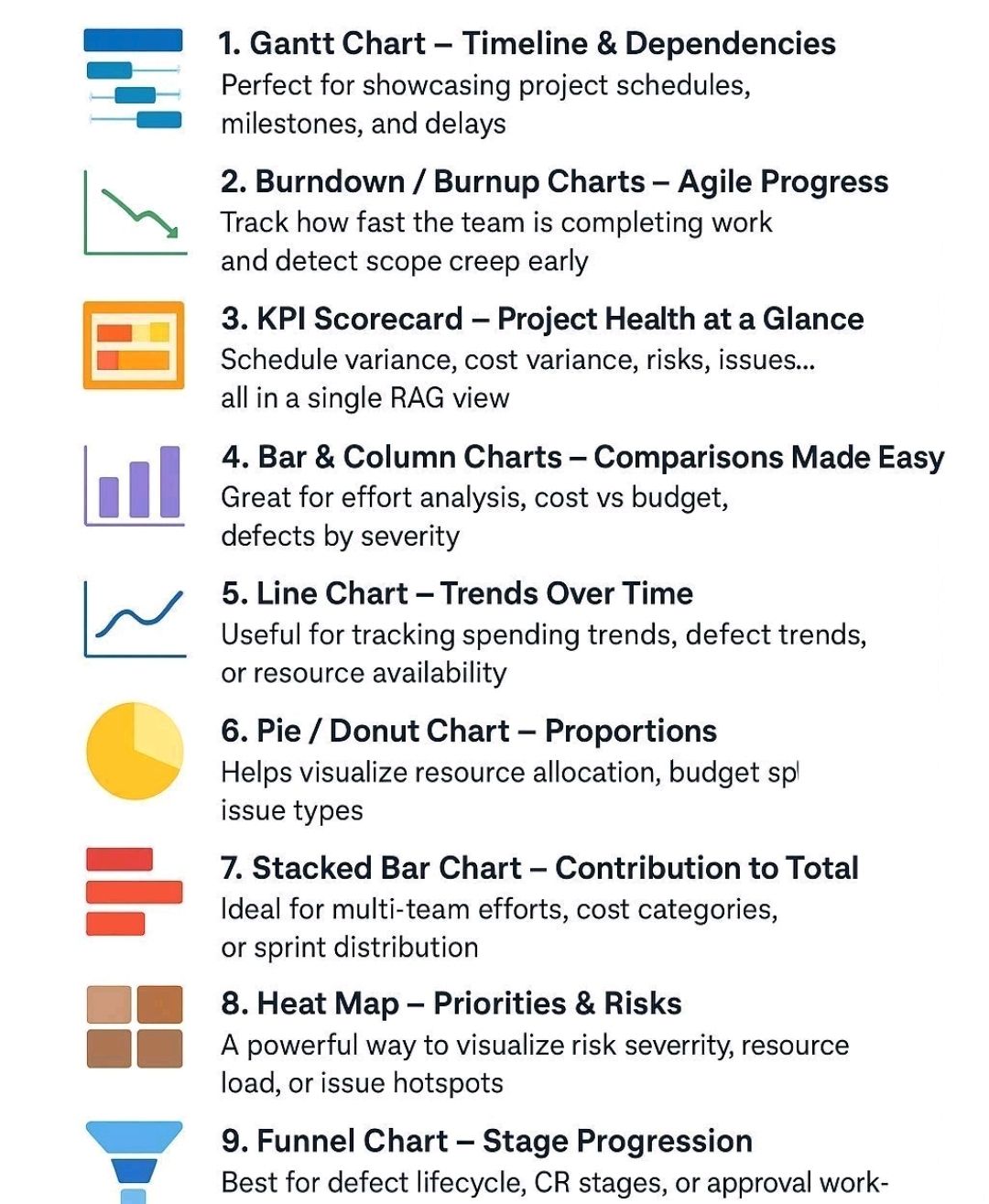 Different Charts Every Project Manager Should Know – PROject Templates