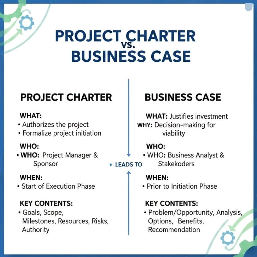 Project Charter vs Business Case – PROject Templates