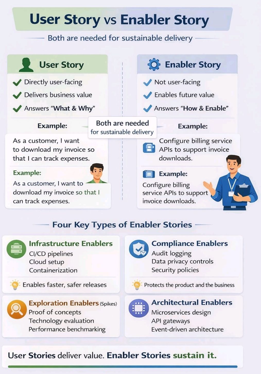 Agile User Story vs Enabler Story – PROject Templates