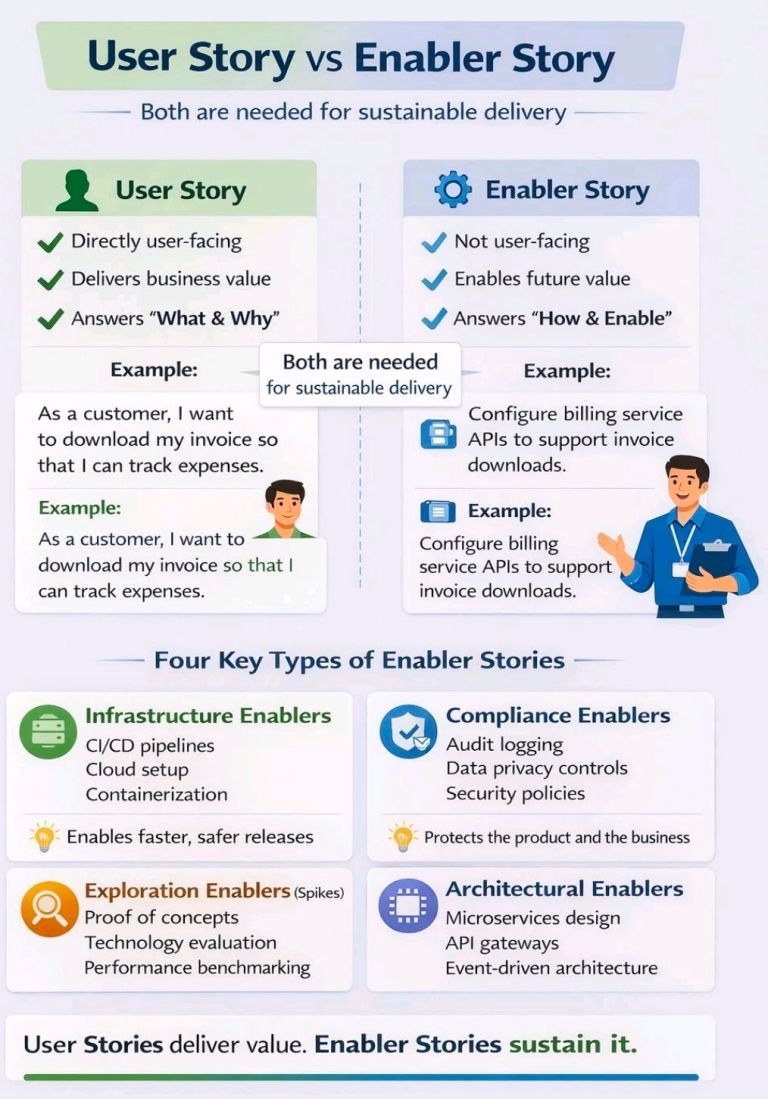 Agile User Story vs Enabler Story – PROject Templates