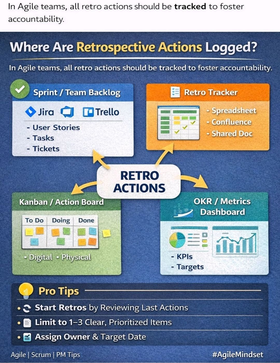 Agile Retrospective, Retro Actions and Logging – PROject Templates