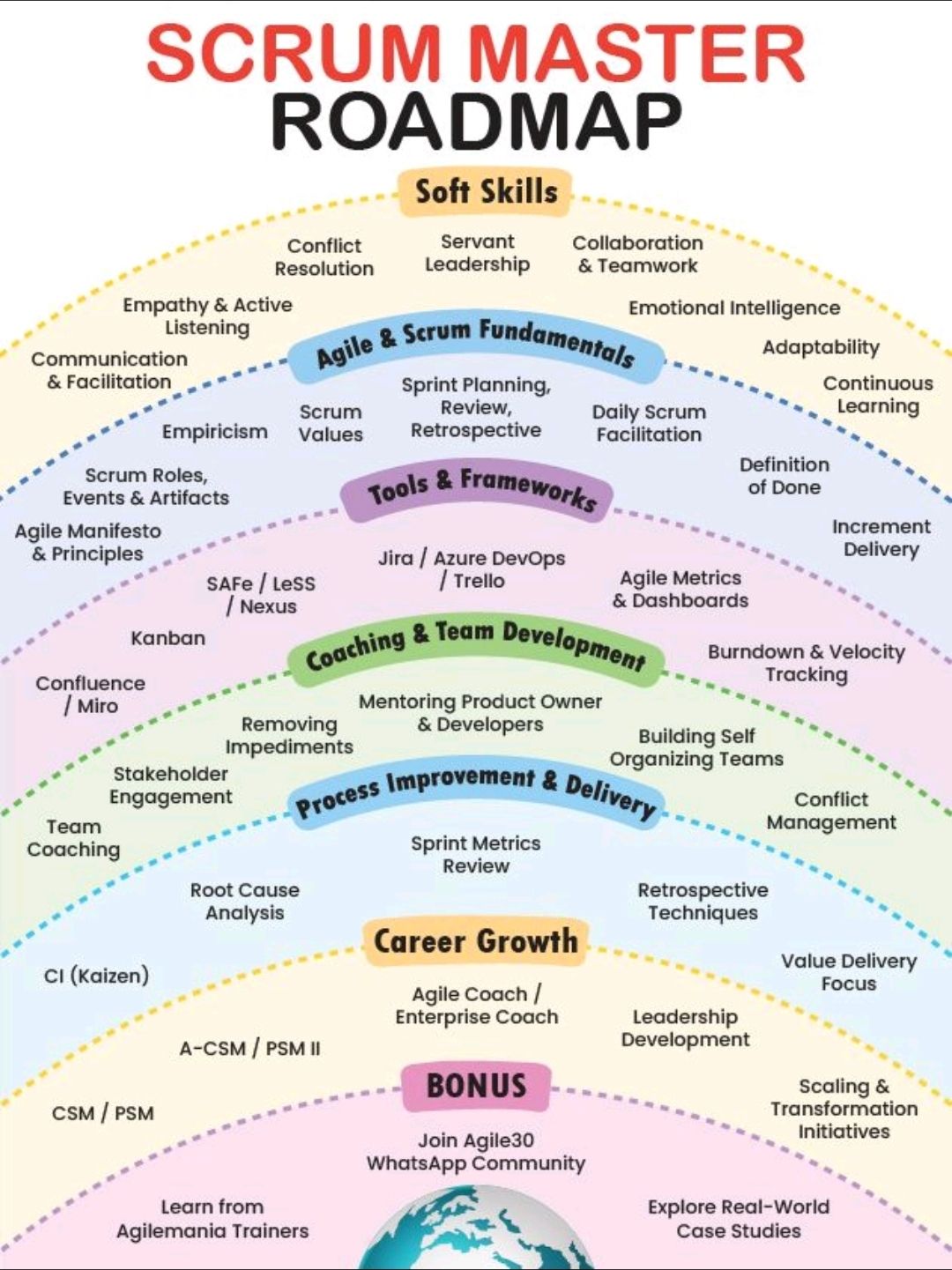 Agile Scrum Master Roadmap – PROject Templates