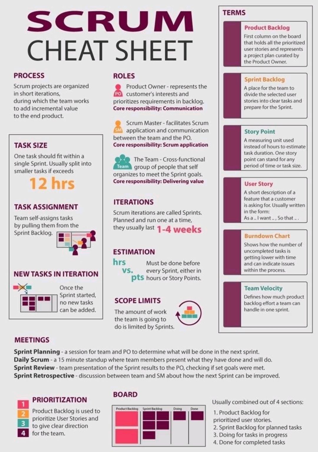 Agile Scrum Cheat Sheet – PROject Templates