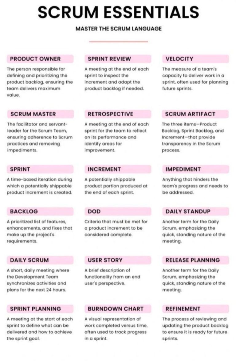 Agile Scrum Essentials, the Scrum Language – PROject Templates