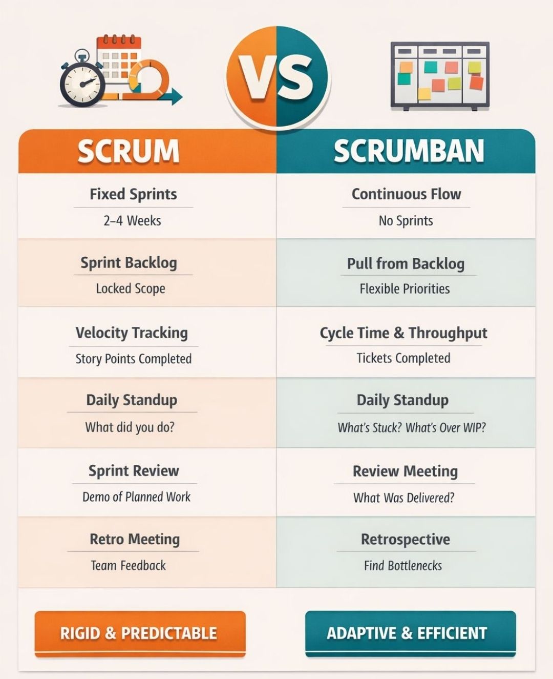 Agile Scrum vs Scrumban – PROject Templates