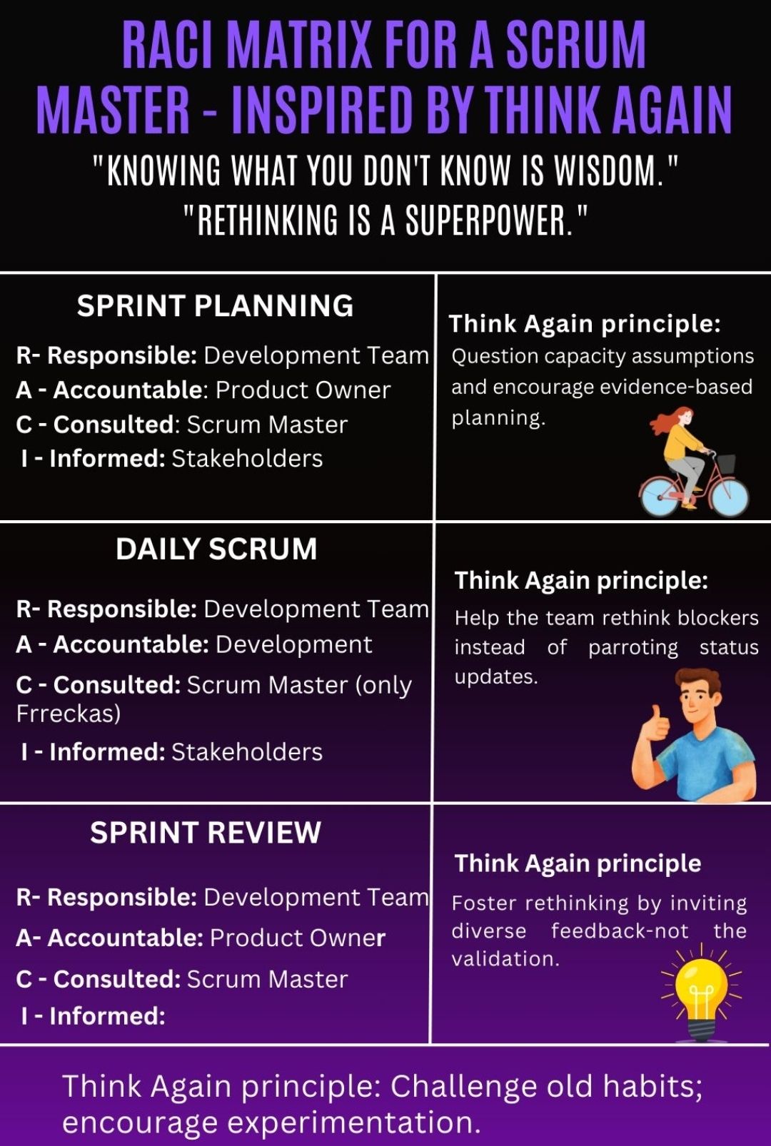 RACI Matrix for a Scrum Master – PROject Templates