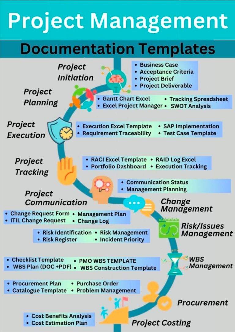 Project Management Documentation Templates – PROject Templates