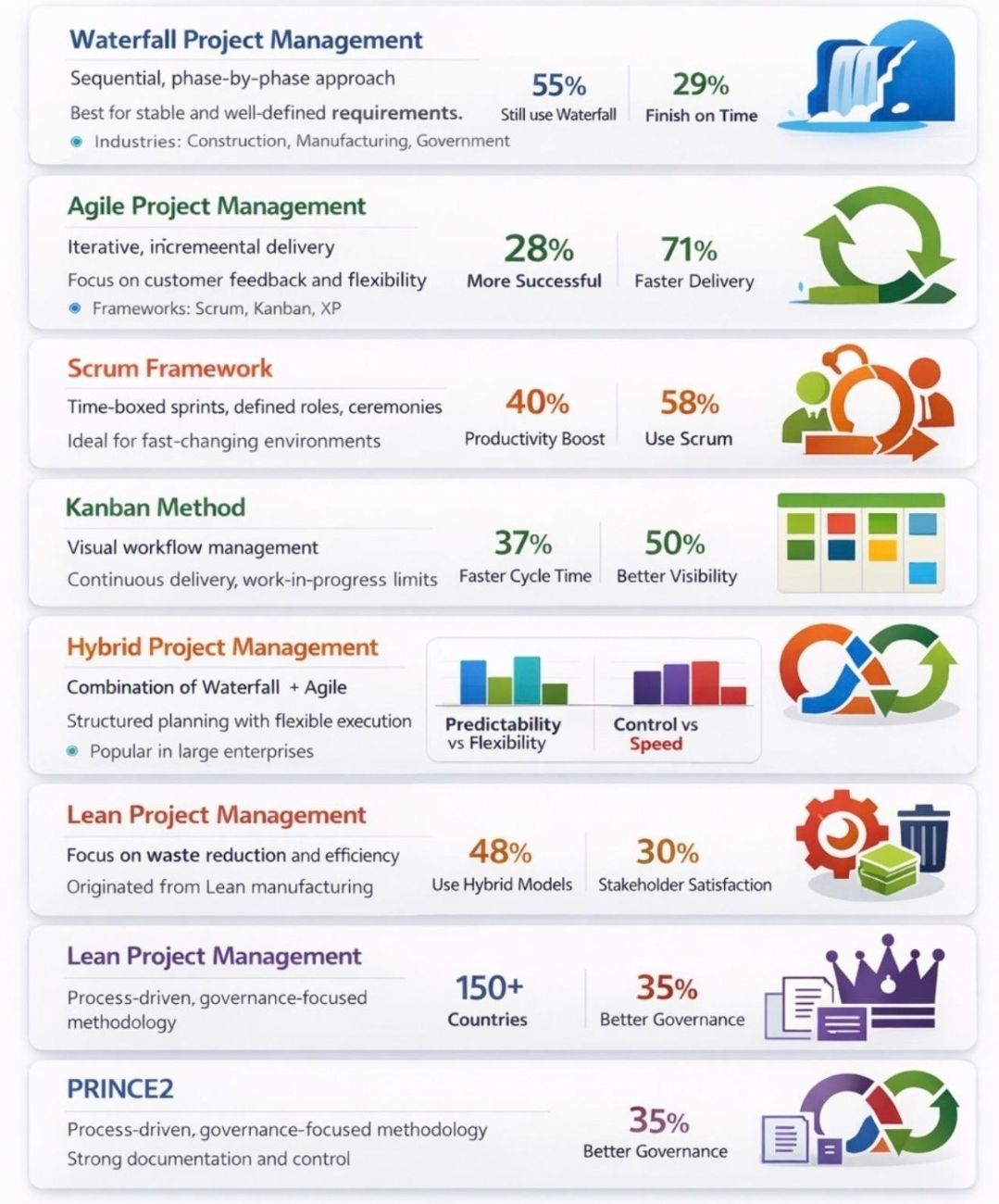 Types of Project Management Overview Summary – PROject Templates