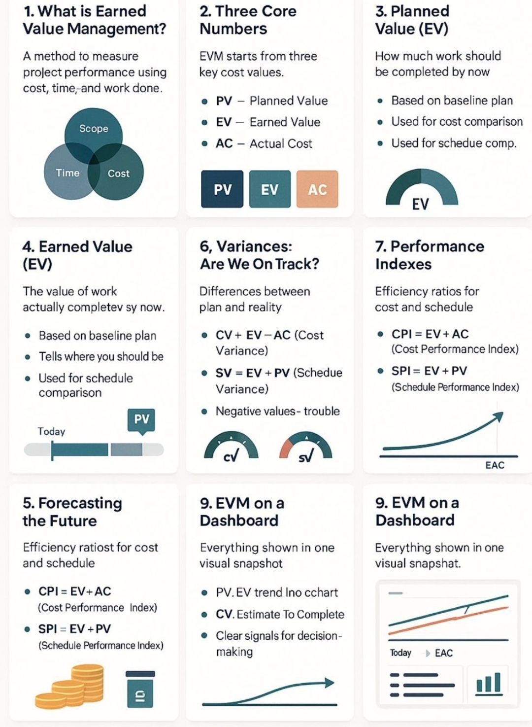 Earned Value Management EVM Overview Summary – PROject Templates