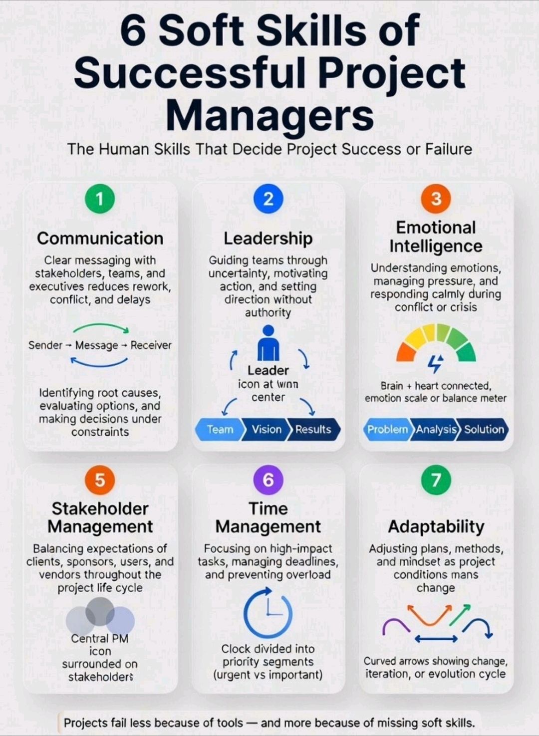 Soft Skills of a Project Manager – PROject Templates