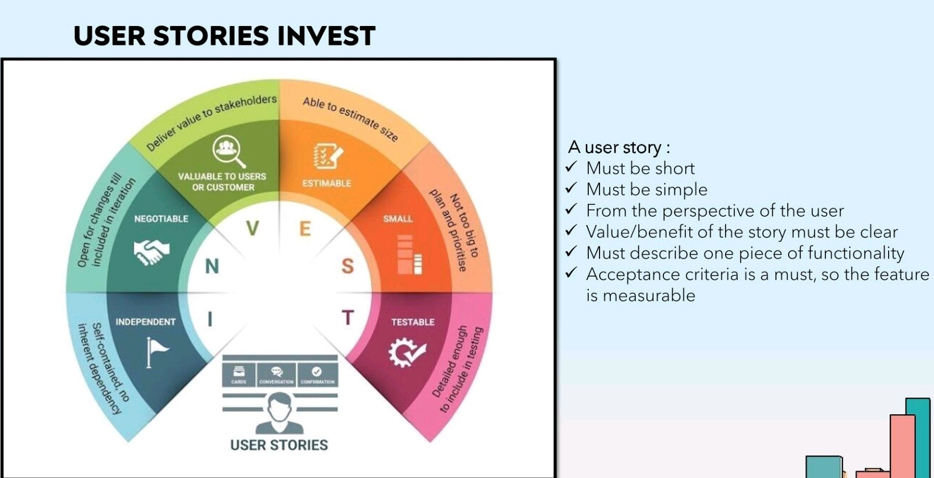 Agile Scrum User Story INVEST Approach – PROject Templates
