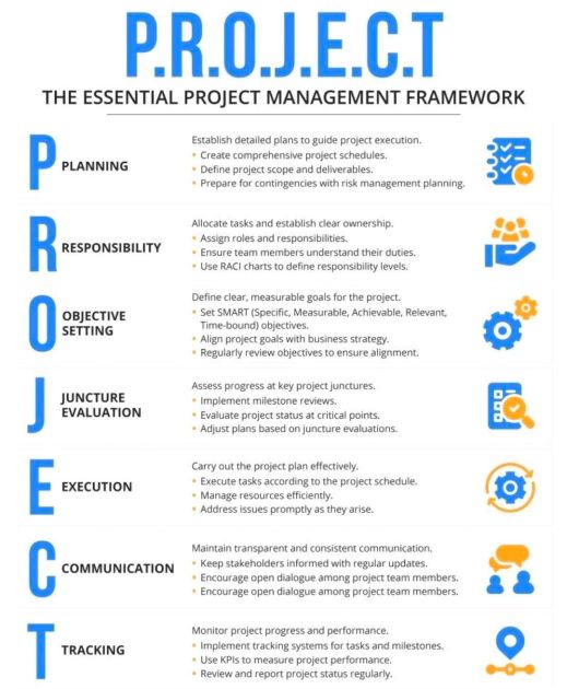 Essential Project Management Framework – PROject Templates