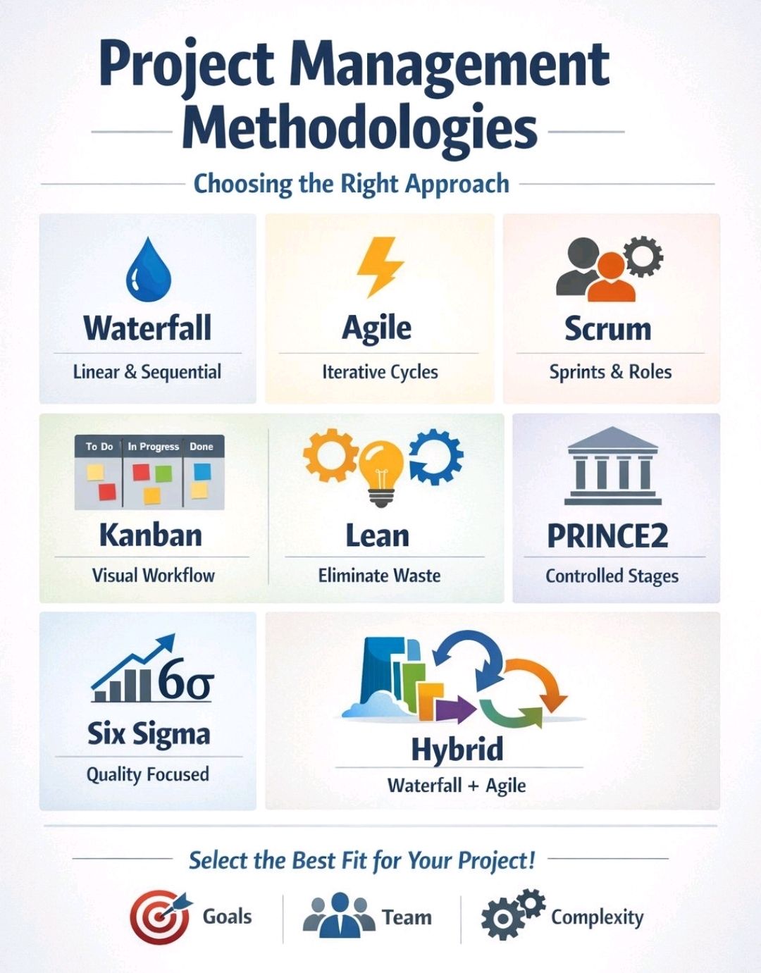 Project Management Methodologies – PROject Templates