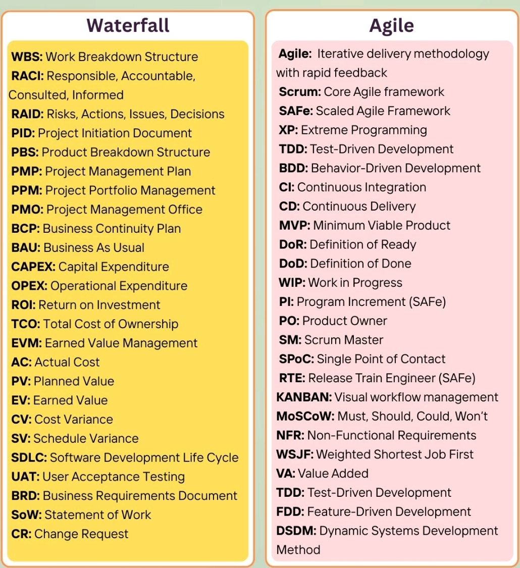 Acronyms in Project Management for Agile and Waterfall – PROject Templates