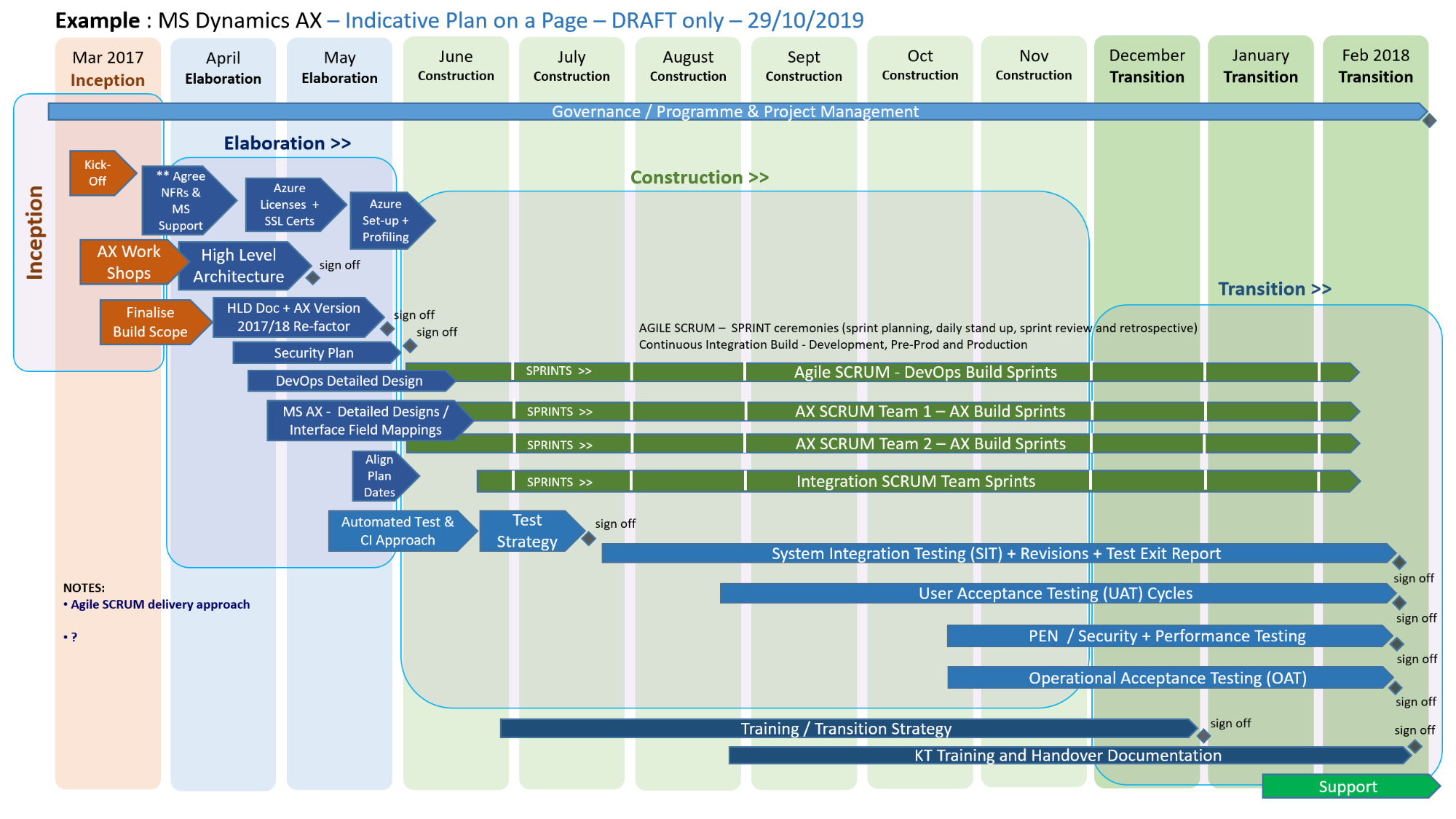 Microsoft PowerPoint Development Timeline History – PROject Templates