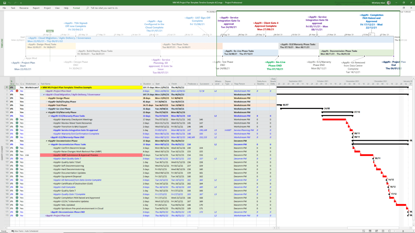 Microsoft Project Timeline, Development History Overview – PROject ...