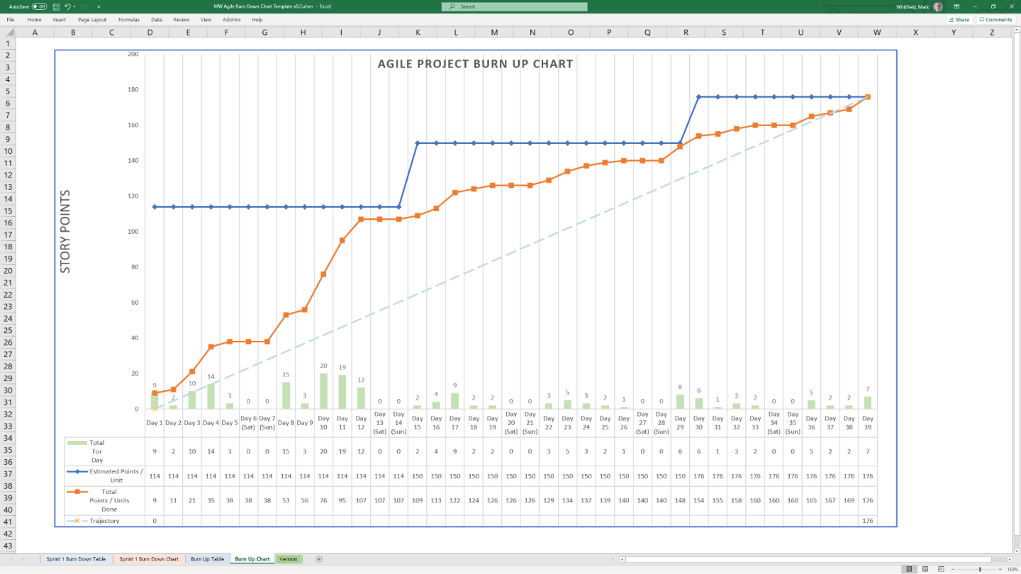Microsoft Excel Development Timeline History – PROject Templates