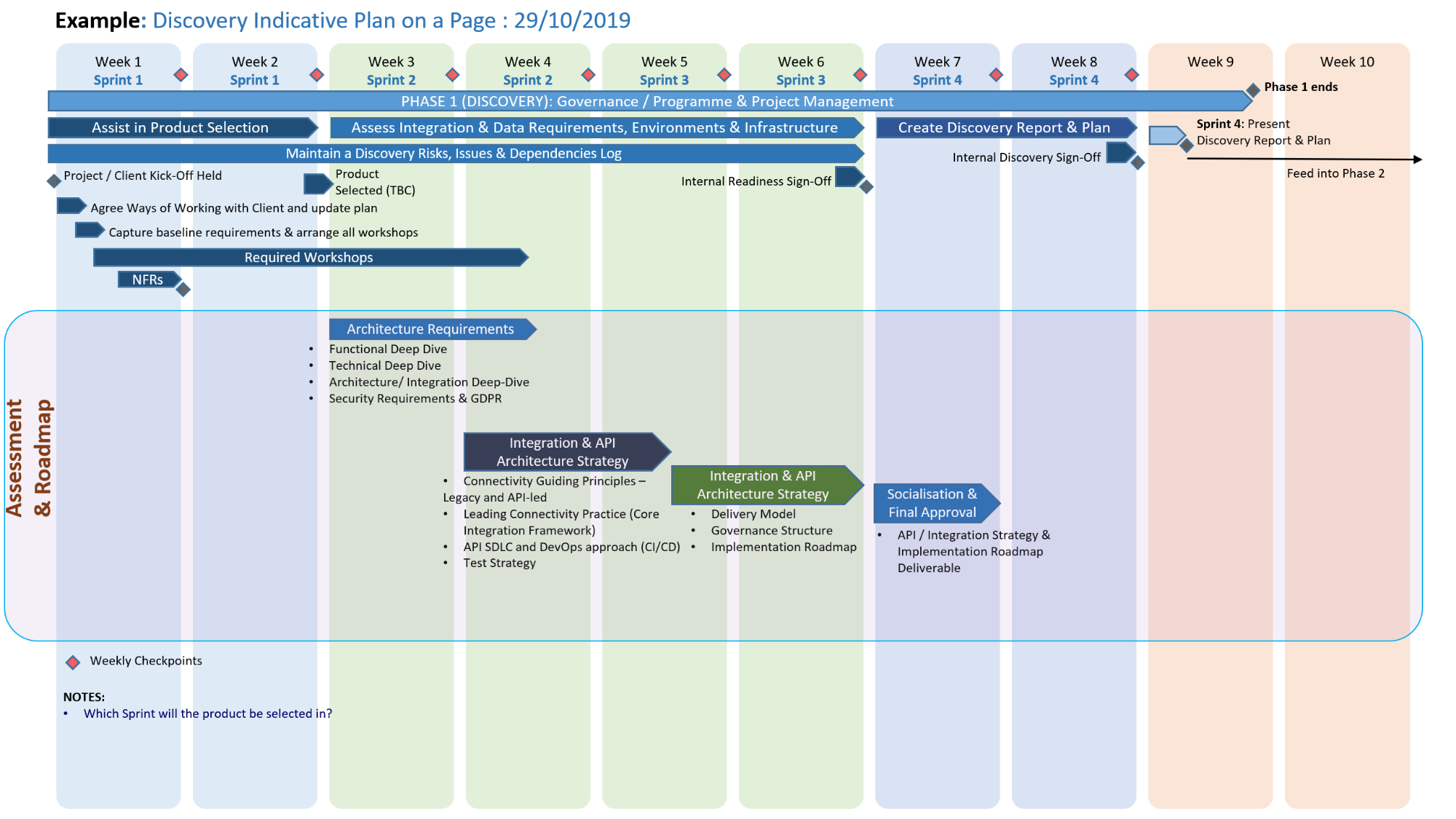 Microsoft PowerPoint Development Timeline History – PROject Templates