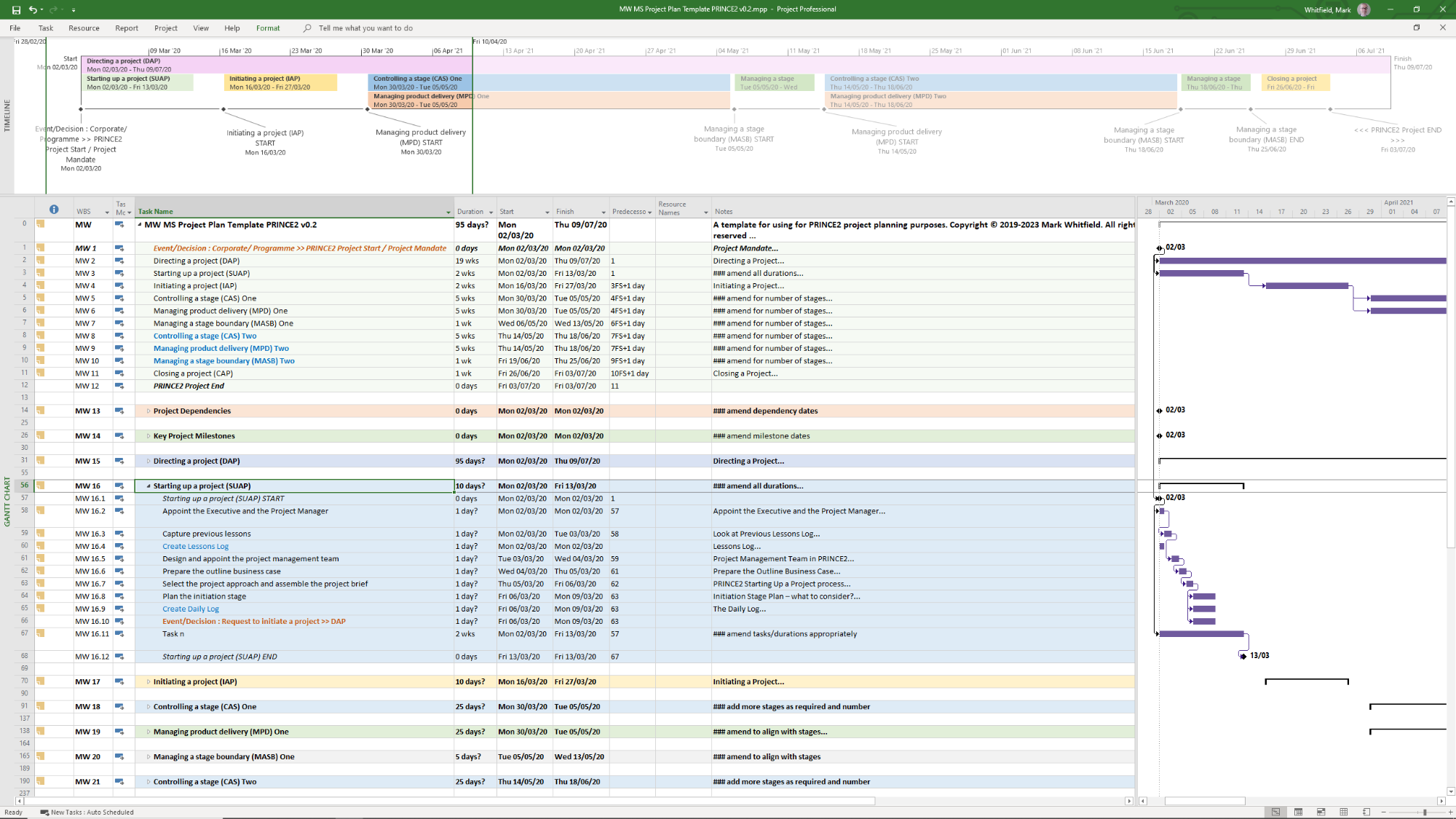 PRINCE2 Management Products Templates Overview and Historical Timeline ...