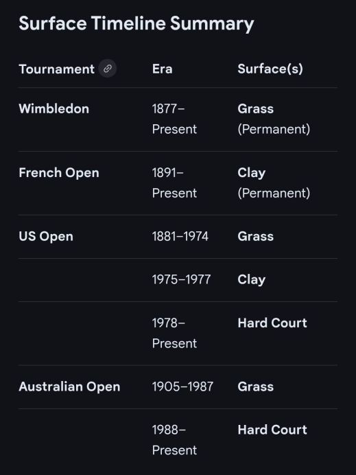 Tennis Development Timeline History by Era and Player – PROject Templates
