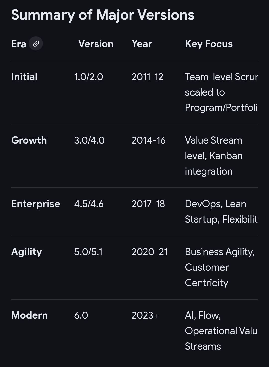 SAFe Scaled Agile Framework summary and detailed historical timeline by ...