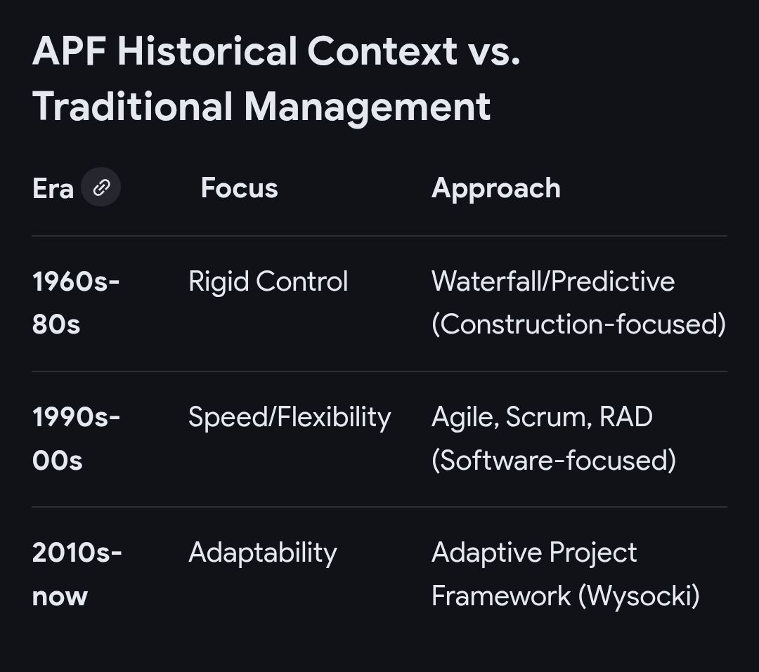 Adaptive Project Framework (APF) Adaptive Project Management (APM ...