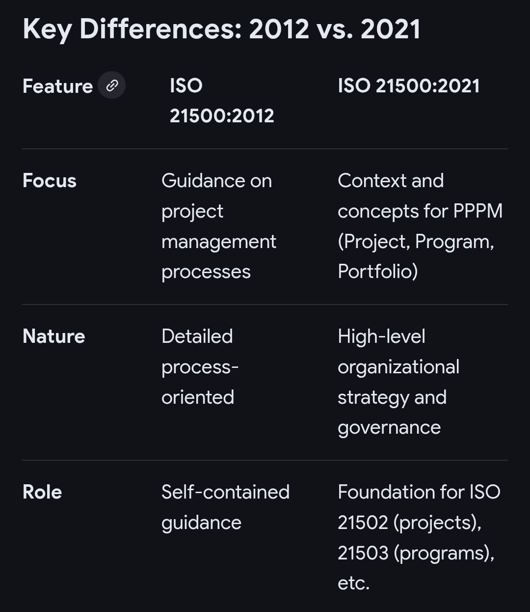 ISO 21500 high-level guidance on project, program, and portfolio ...