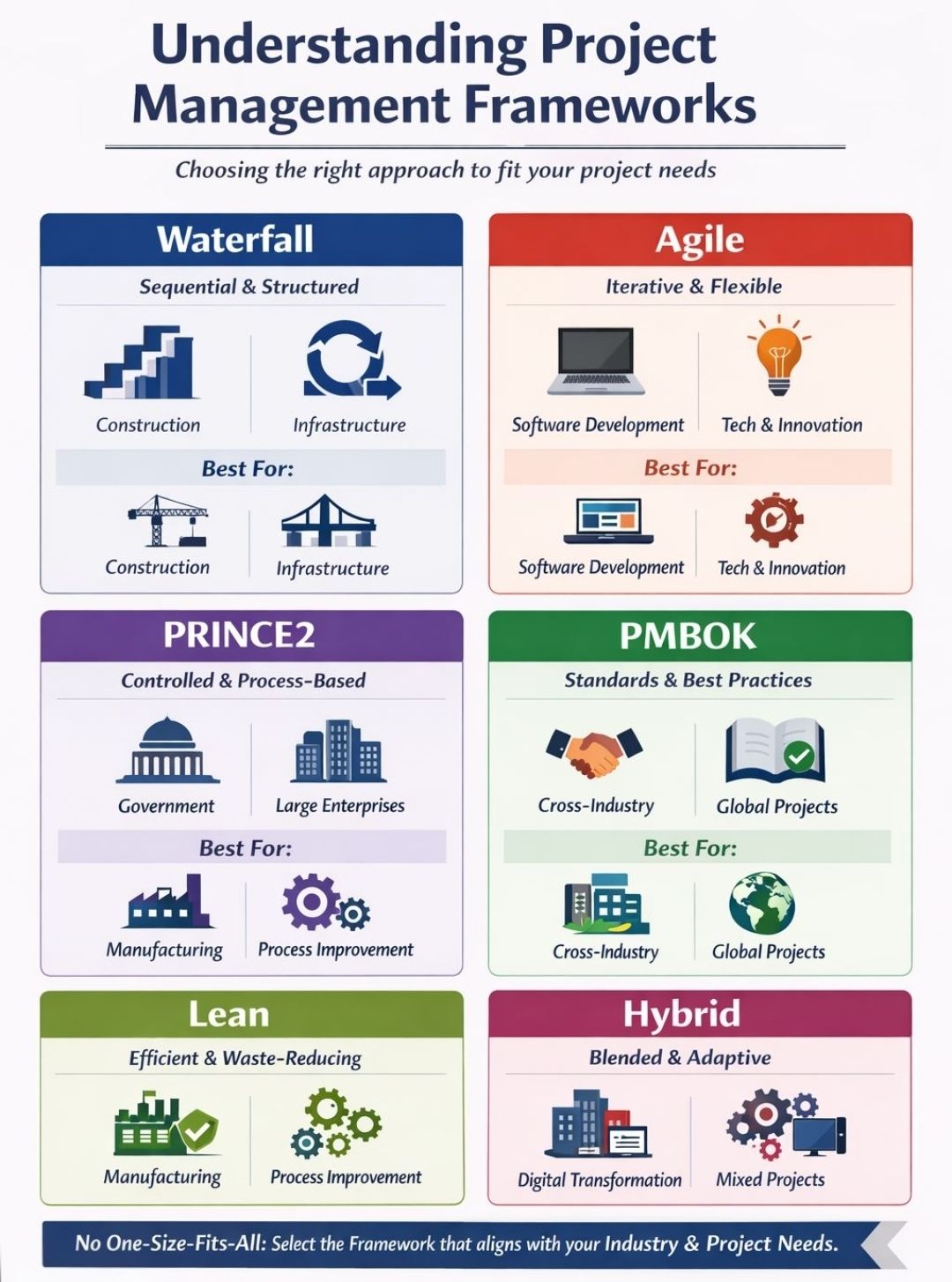 Understanding Project Management Frameworks – PROject Templates