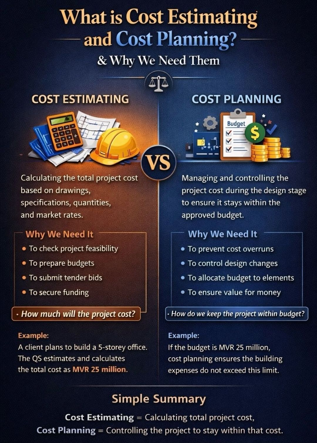 Cost Estimating vs Cost Planning – PROject Templates